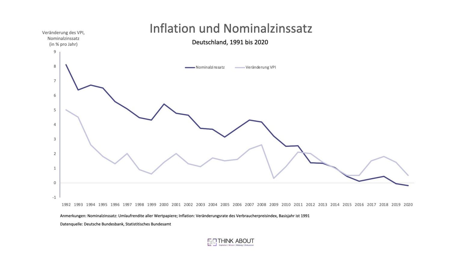 Fisher-Gleichung: Definition und Formel (+ Fisher-Effekt) - Think About