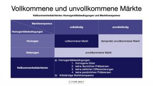 Marktformen: Übersicht, Beispiele & Vor- und Nachteile