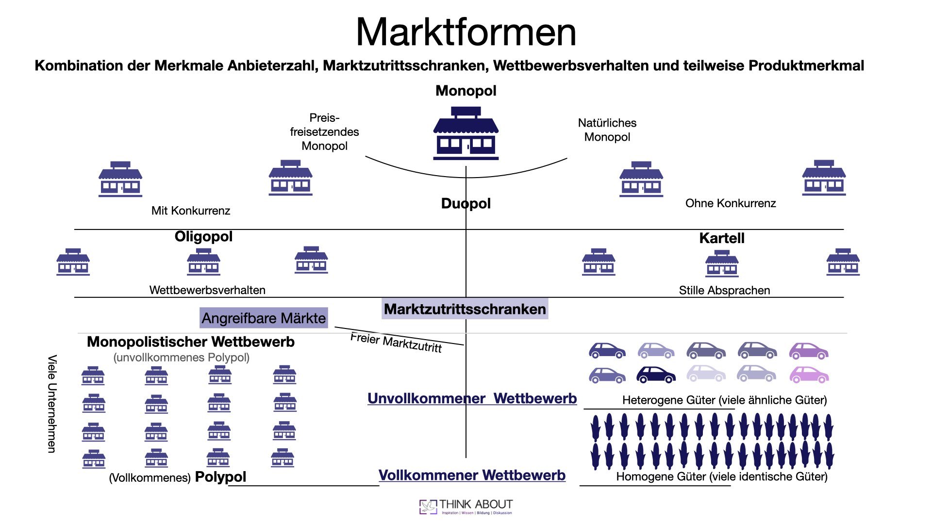 Vollkommener Markt Beispiel Einfach Erklärt: Vollkommener Und
